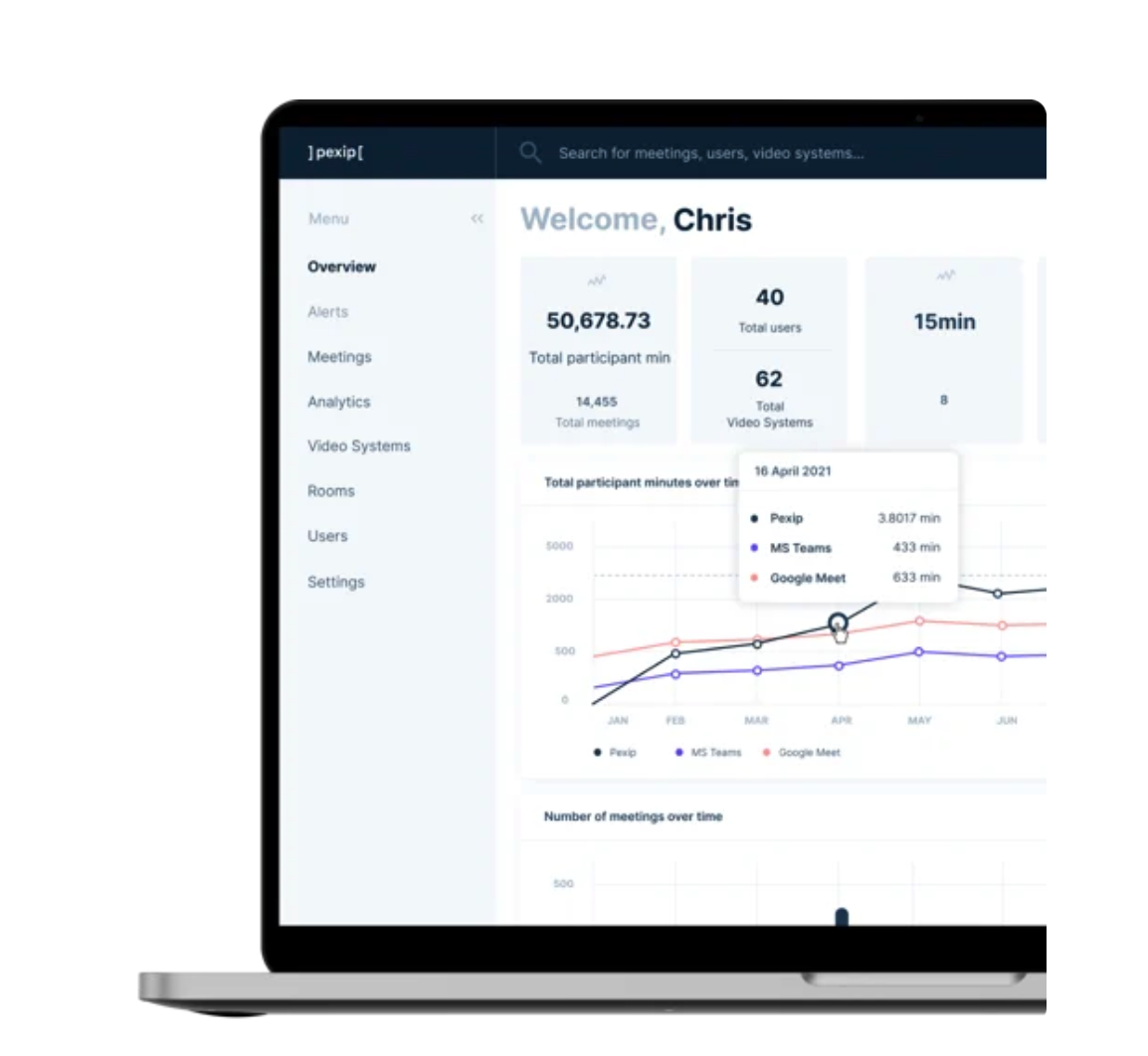 Microsoft Cloud Video Interop | CVI Microsoft Teams | Pexip